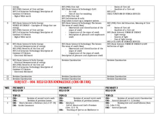 NERDC CURRICULUM SCHEME 2022 NEW EDITION.pdf