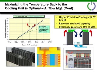 Data Center Cooling, Critical Facility and Infrastructure Optimization ...