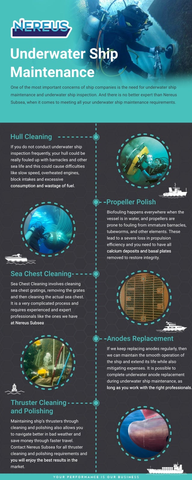 Underwater Ship Maintenance | PDF