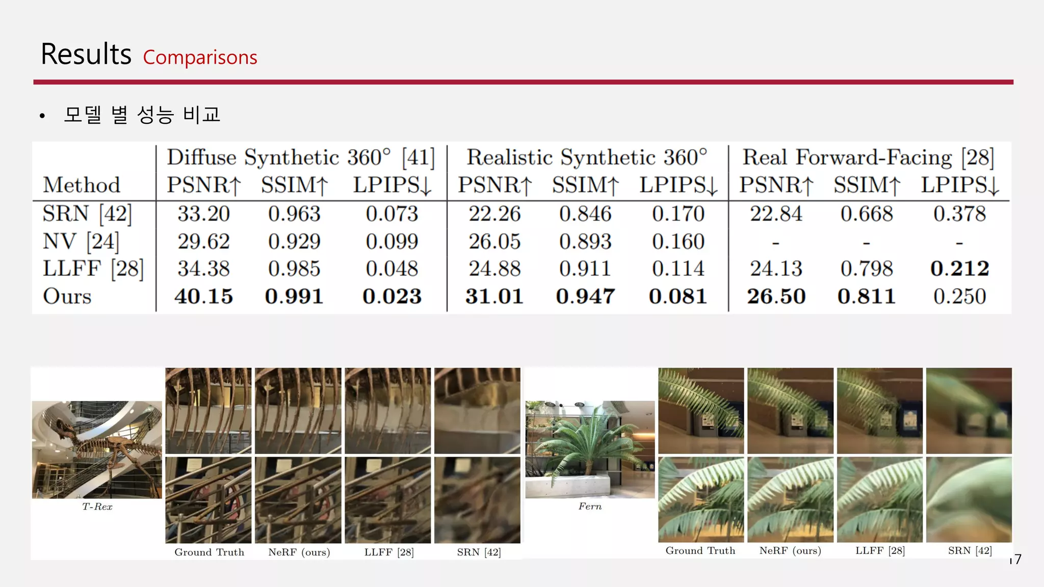 NeRF: Representing Scenes as Neural Radiance Fields for View Synthesis ...
