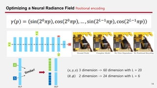 NeRF: Representing Scenes as Neural Radiance Fields for View Synthesis | PDF