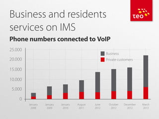 Provisioning business services on IMS | PPT