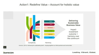 From Strategy to Sustainable Operations | PPT