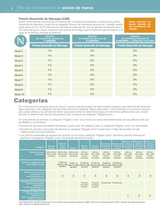 Nerium Plan de Compensación en Español | Nerium México | PDF