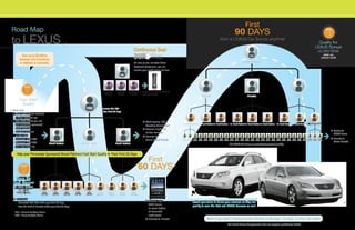 Nerium Roadmap to Lexus | Nerium Comp Plan | PDF
