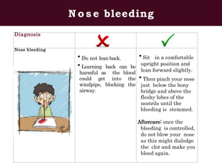 first aid medical emergencies.pptx | First Aid | Injuries