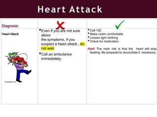 first aid medical emergencies.pptx | First Aid | Injuries