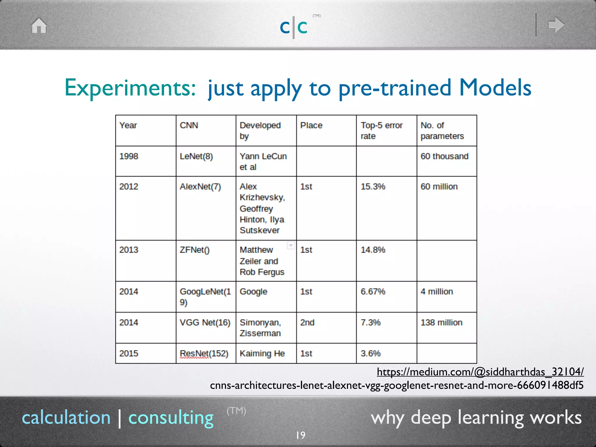 Why Deep Learning Works: Self Regularization in Deep Neural Networks | PPT