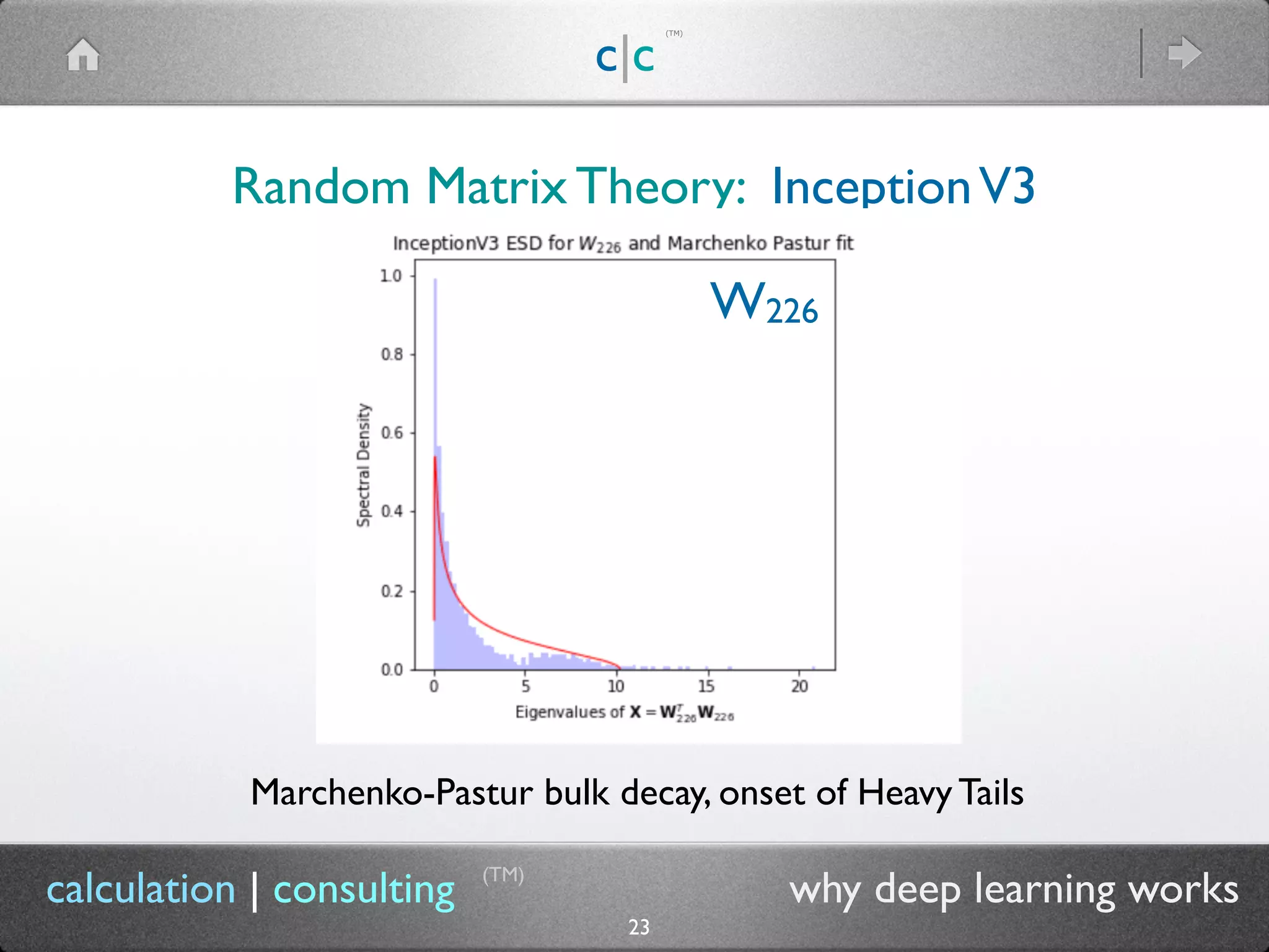 Why Deep Learning Works Self Regularization In Deep Neural Networks Ppt