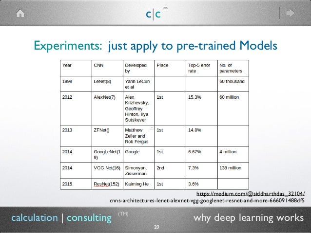 Why Deep Learning Works Self Regularization In Deep Neural Networks