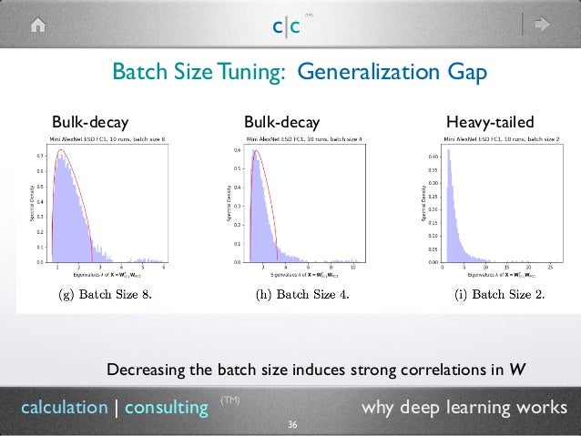 Why Deep Learning Works Self Regularization In Deep Neural Networks