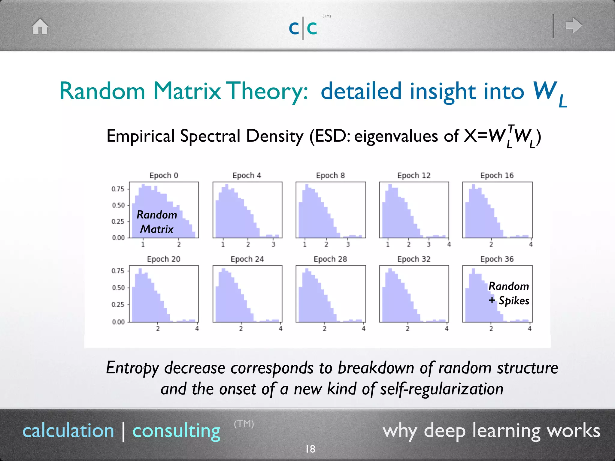 Why Deep Learning Works: Self Regularization in Deep Neural Networks | PPT Why Deep Learning Works: Self Regularization in Deep Neural Networks | PPT