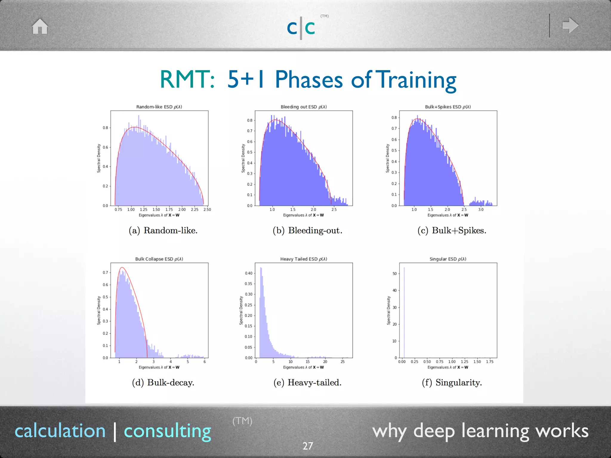 Why Deep Learning Works: Self Regularization in Deep Neural Networks | PDF