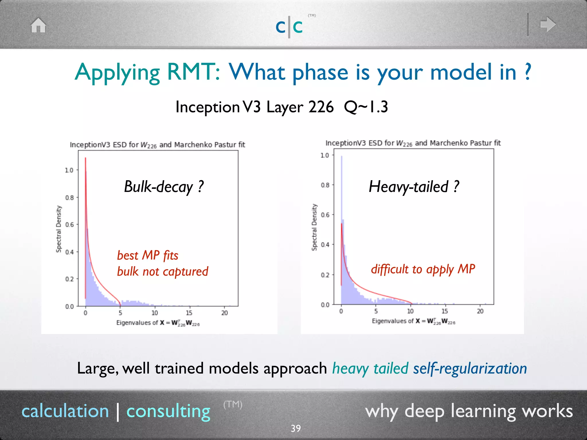 Why Deep Learning Works Self Regularization In Deep Neural Networks 