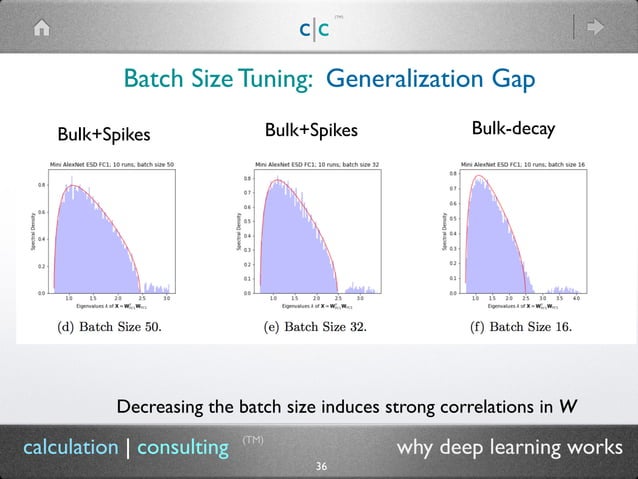 Why Deep Learning Works Self Regularization In Deep Neural Networks Ppt Free Download