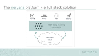 Nervana AI Overview Deck April 2016 | PPT