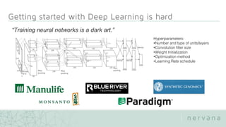 Deep Learning at Scale | PPT