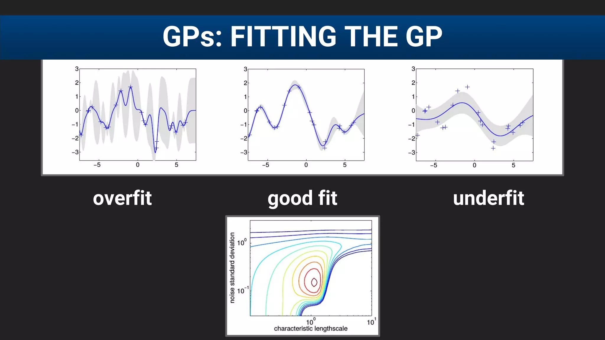 Using SigOpt to Tune Deep Learning Models with Nervana Cloud | PPT