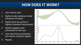 Using SigOpt to Tune Deep Learning Models with Nervana Cloud | PPT