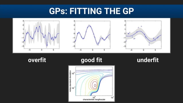Using SigOpt to Tune Deep Learning Models with Nervana Cloud | PPT
