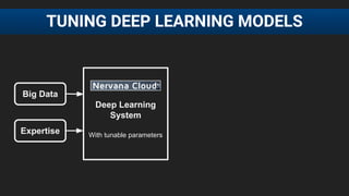 Using SigOpt to Tune Deep Learning Models with Nervana Cloud | PPT