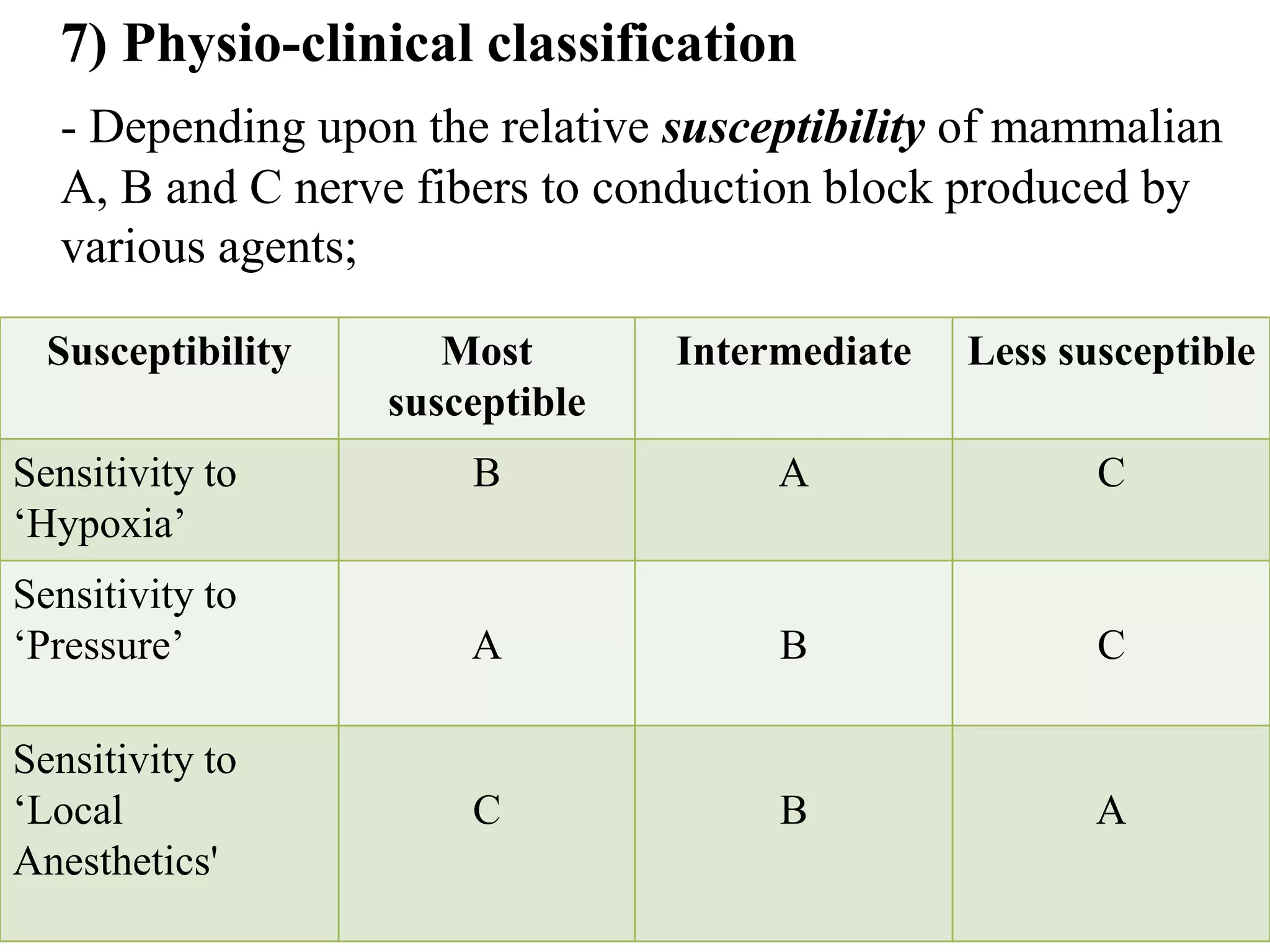 Nerve classification | PPTX