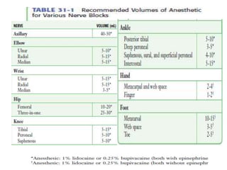 Nerve block | PPTX