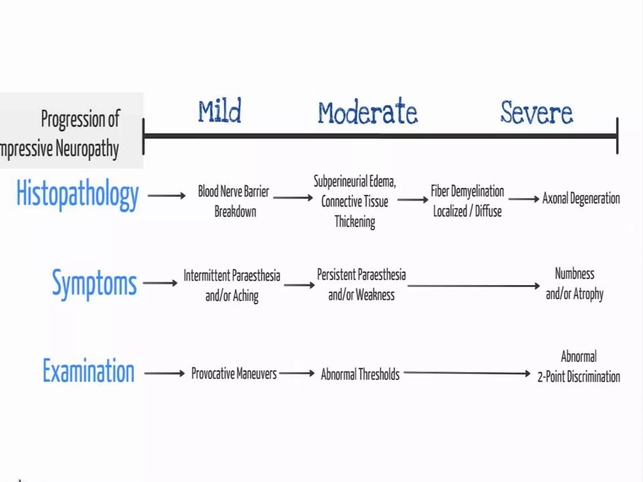 Nerve compression syndrome | PPTX