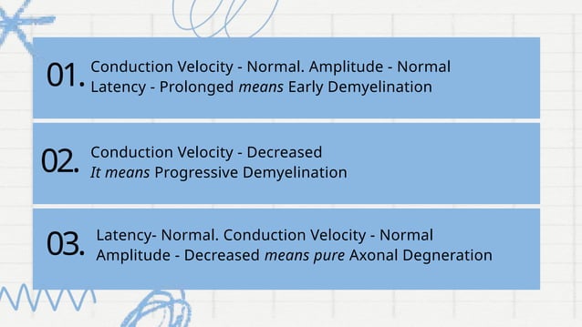 Nerve Conduction Study or NCS, Motor Conduction Study, Sensory ...