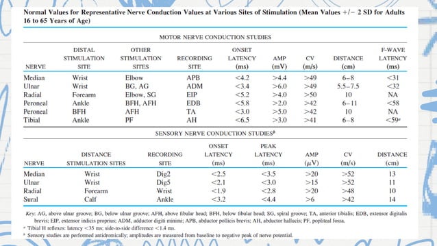 Nerve Conduction Study or NCS, Motor Conduction Study, Sensory Conduction Study, F Wave, H ...