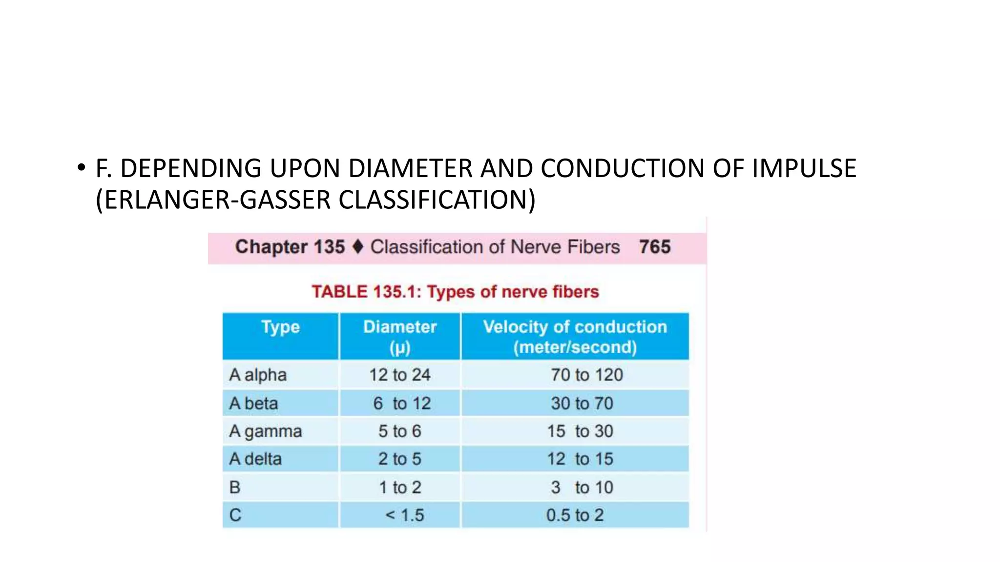NERVE FIBRES, RECEPTORS & NEUROTRANSMITTERS.pptx