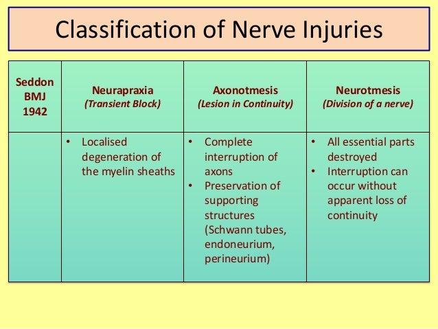 Nerve injuries during impaction surgeries