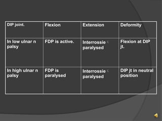 Nerve injuries and their diagnosis , management | PPTX
