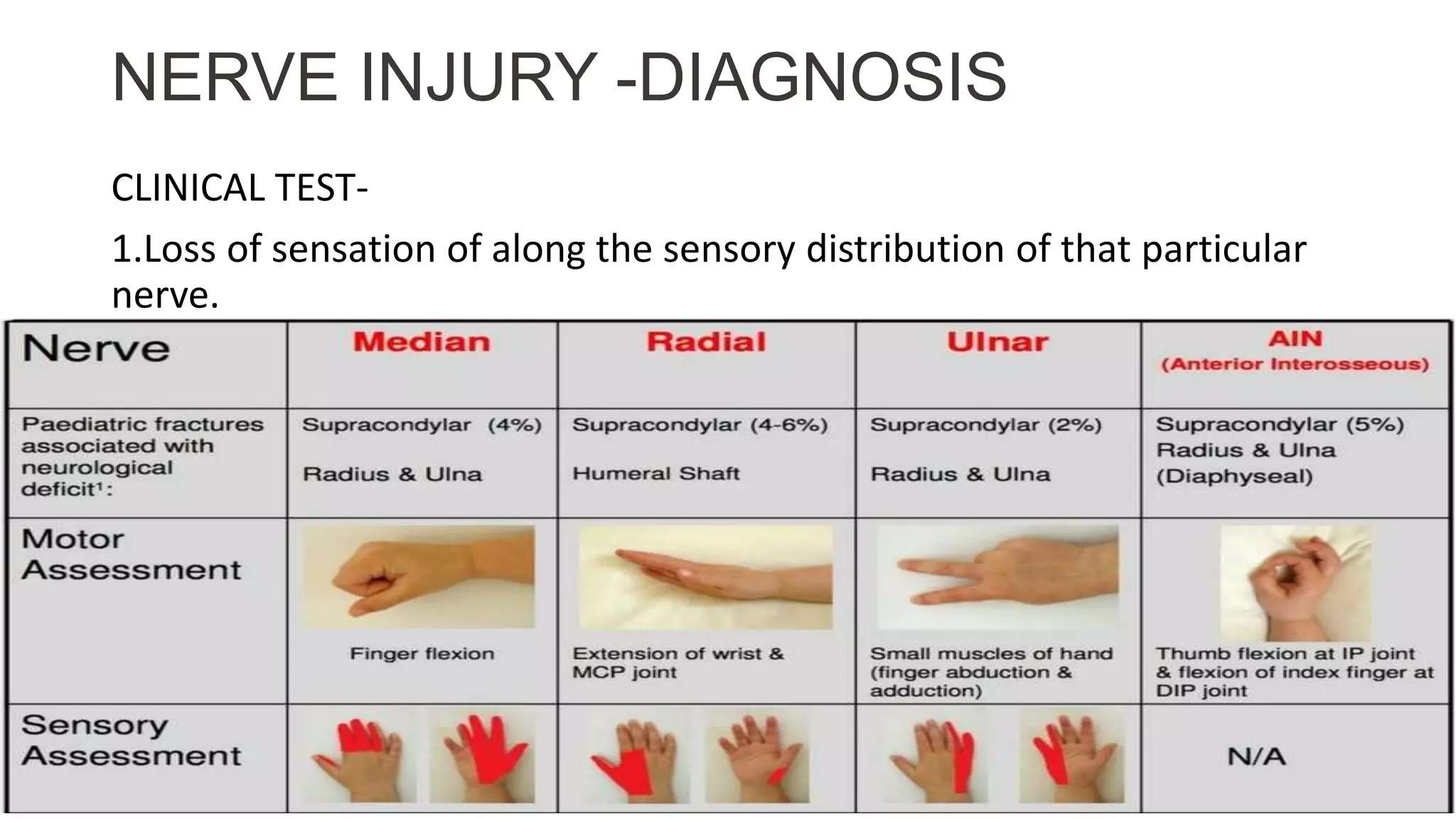 Nerve injury of upper limb | PPTX