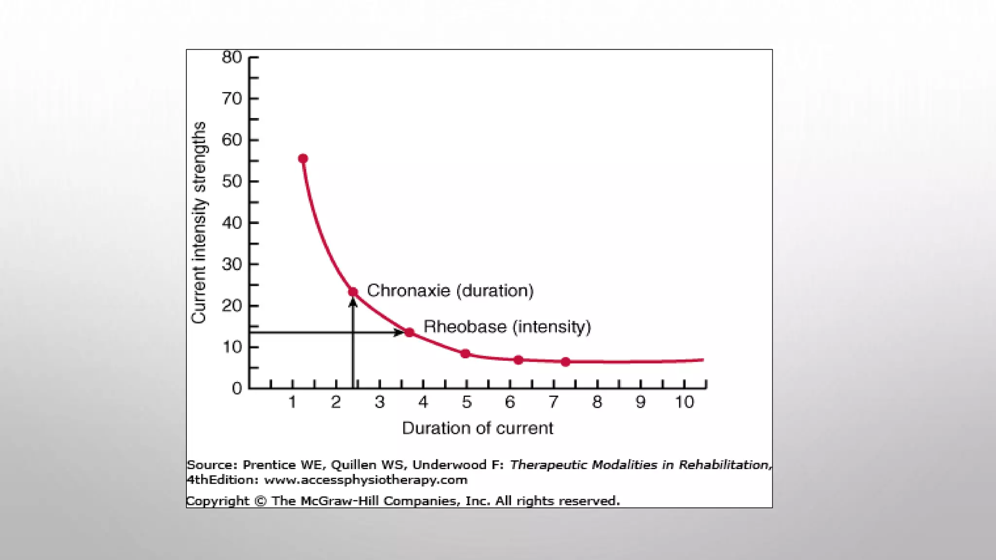 Nerve physiology | PPTX