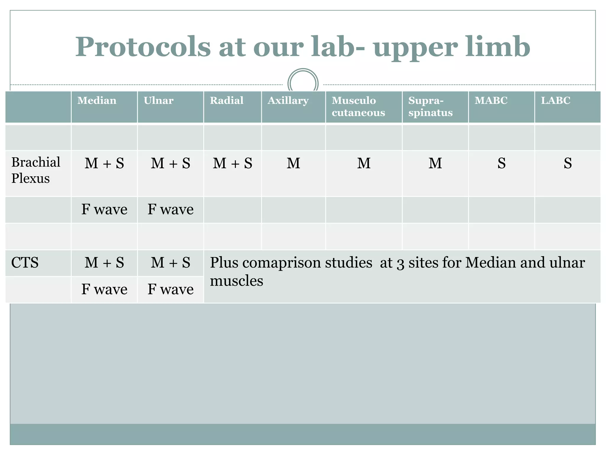 Nerves conduction study | PPTX