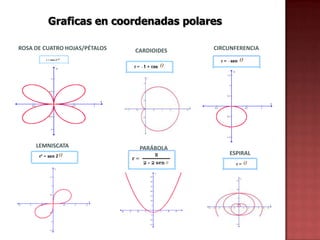 resumen de coordenadas polares | PPTX