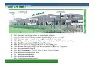 Nerviano Site, Italy Operations | PDF