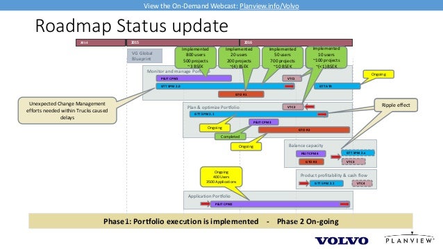 Transforming Volvo: Creating a Single Source for the Enterprise Portf…