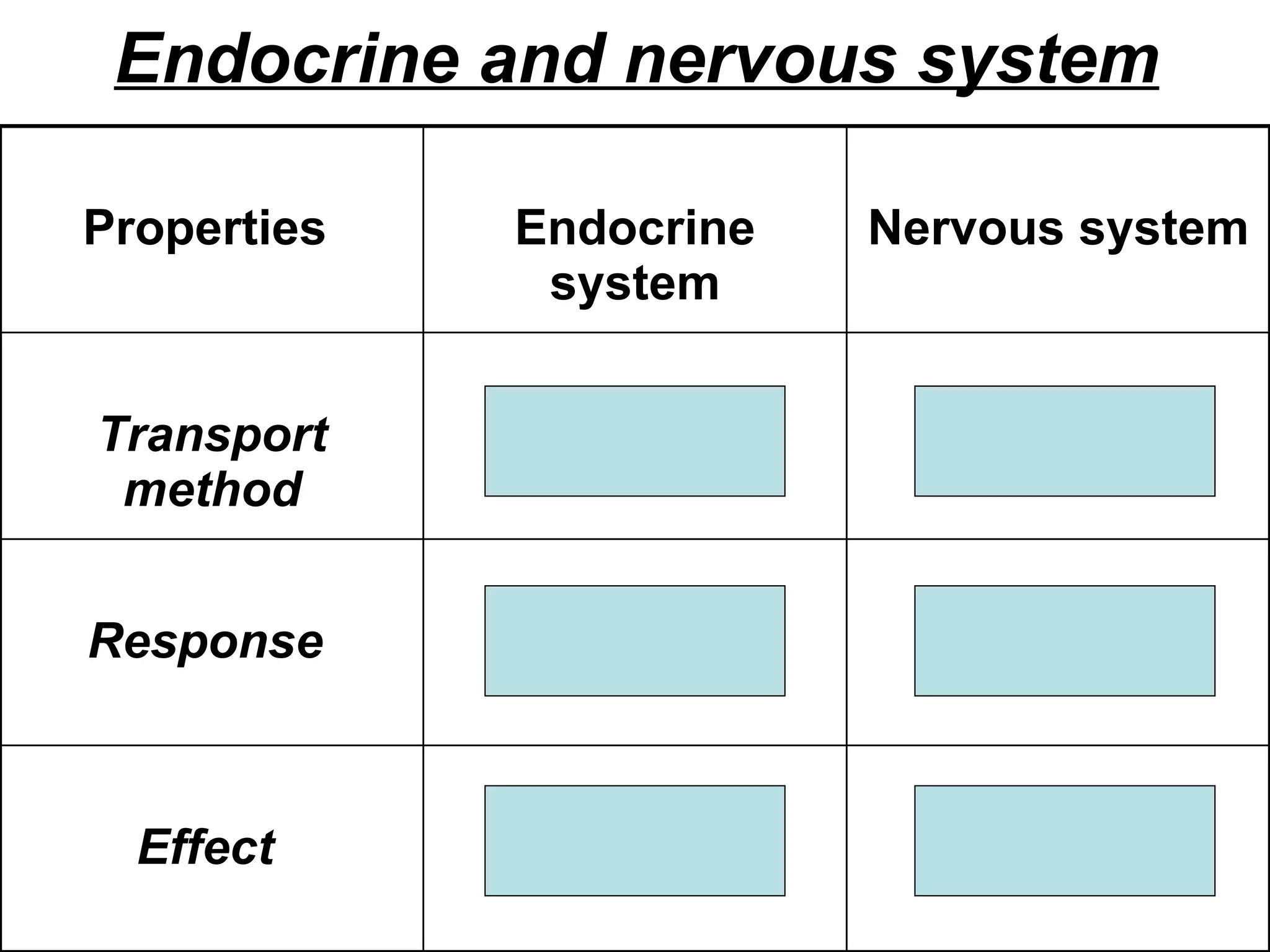 Nervous System | PPT | Brain and Nervous System Disorders | Diseases ...