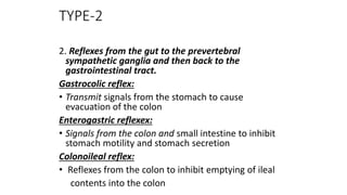 Nervous Control of GIT 2028.pptx