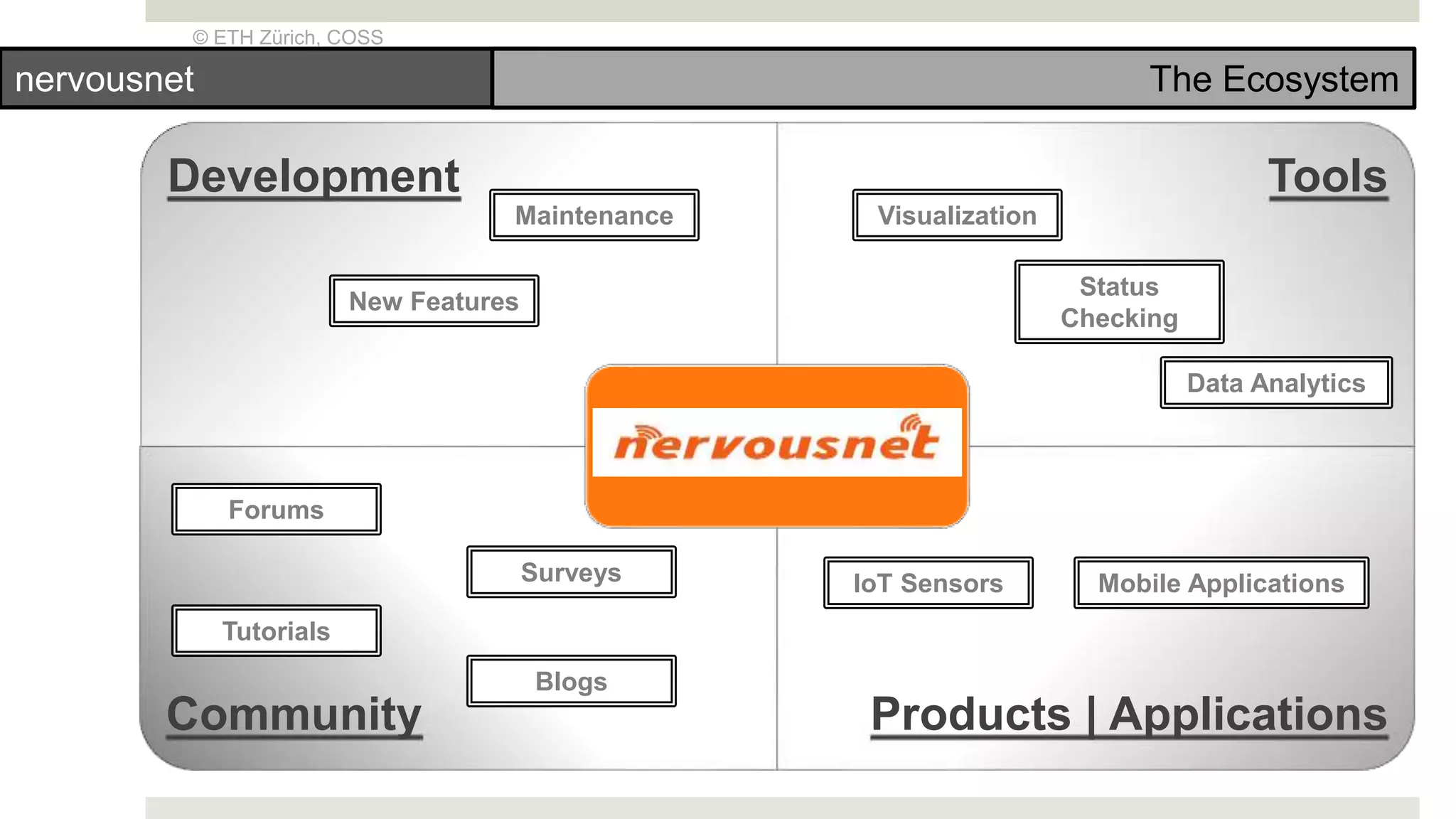 Nervousnet Platform : Build your own Sensor data collection platform - Open Source Project ...