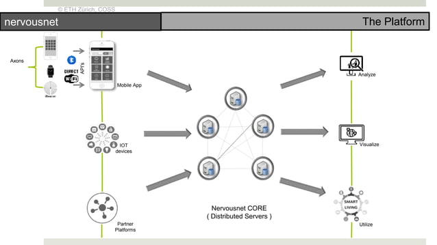 Nervousnet Platform : Build your own Sensor data collection platform ...