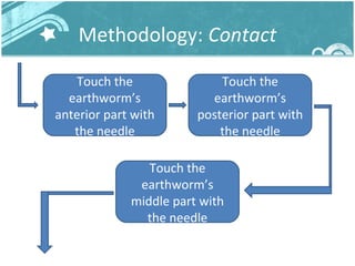Nervous Reponses of an Earthworm | PPT