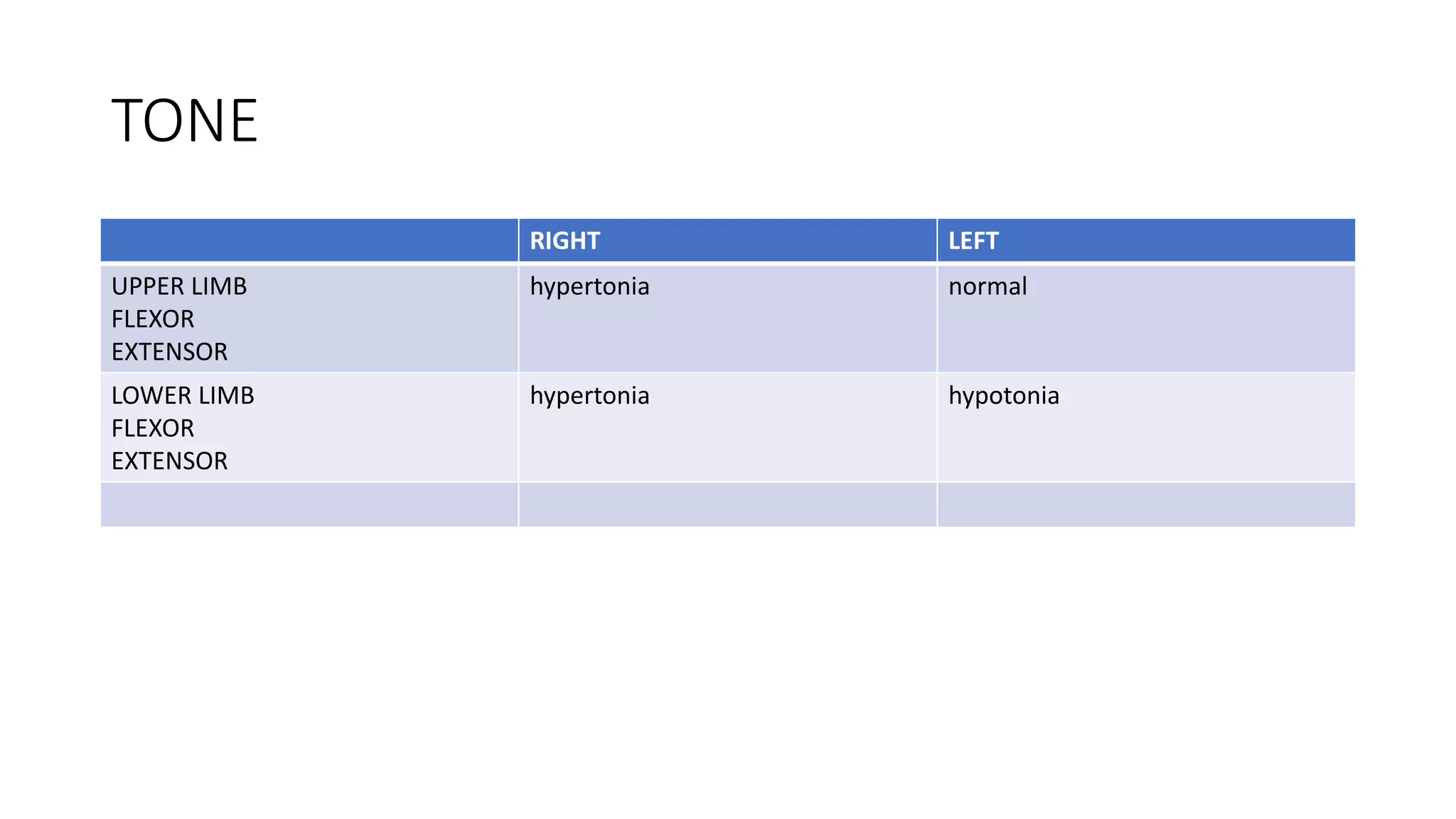 NERVOUS SYSTEM CASE PRESENTATION.pptx