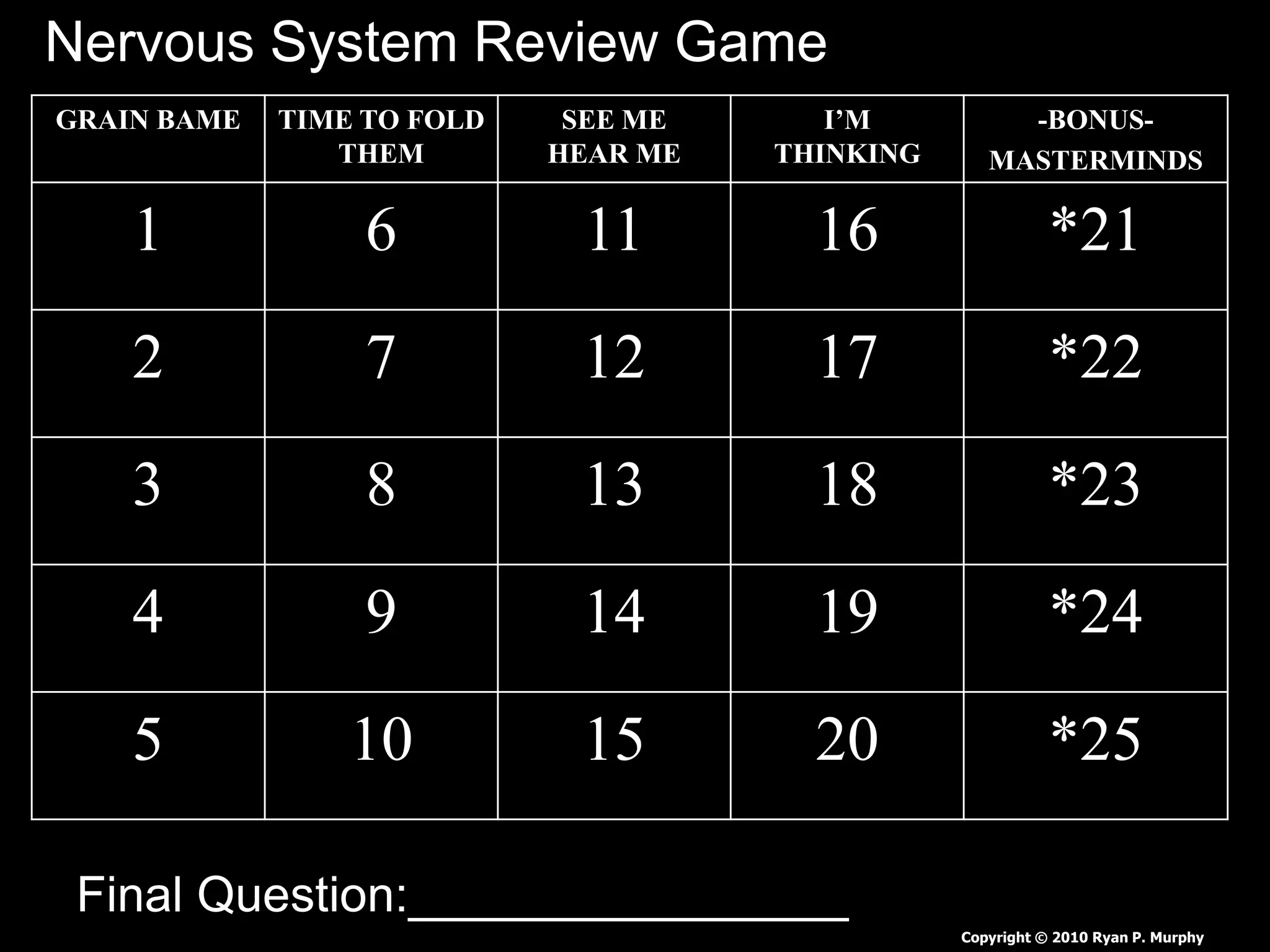 Nervous System, Brain, Neurons, Senses Organs, PowerPoint Review Game ...