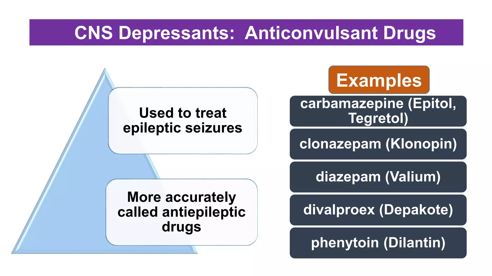 Pharmacology of Nervous System | PPTX