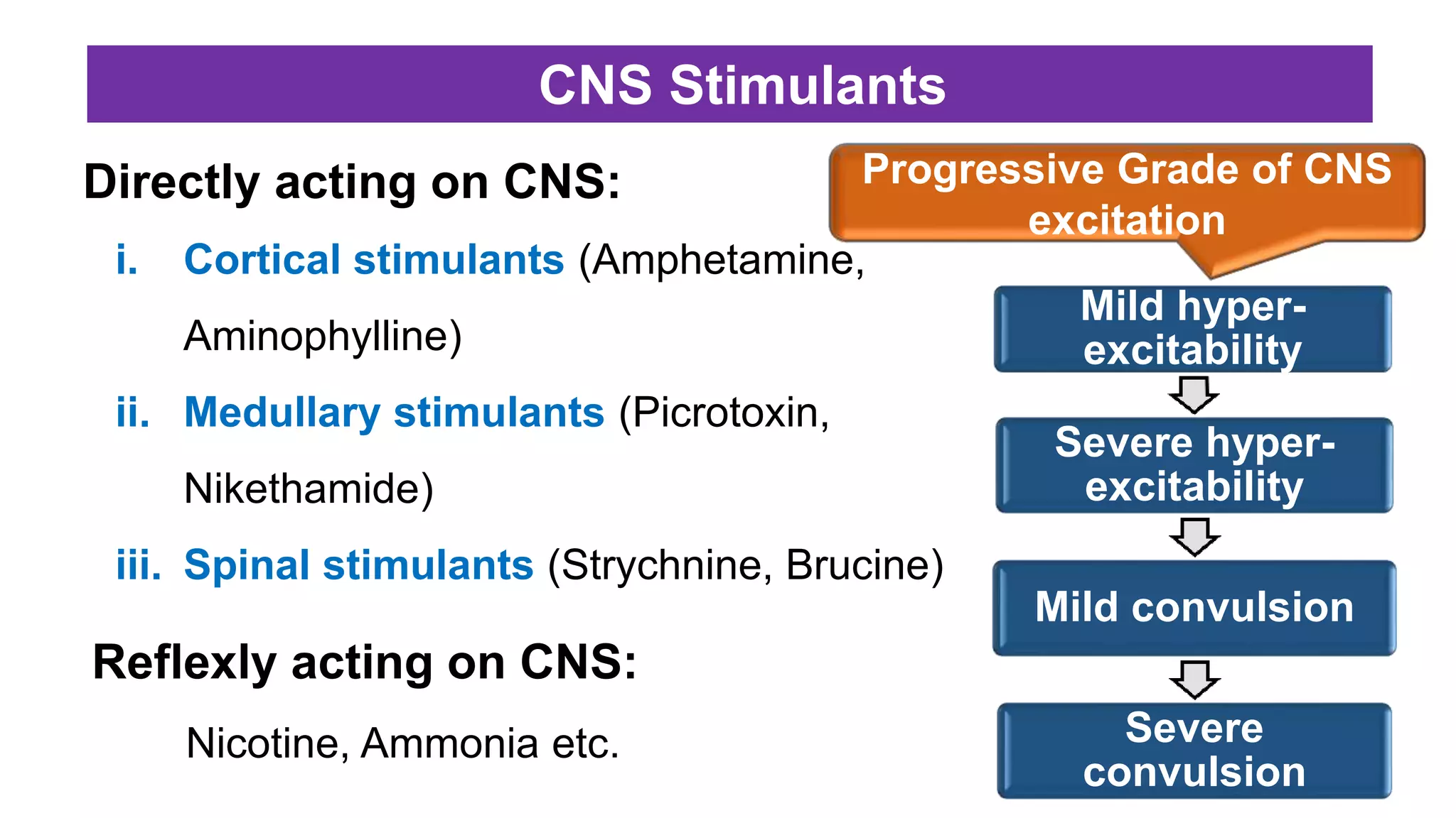 Pharmacology of Nervous System | PPTX