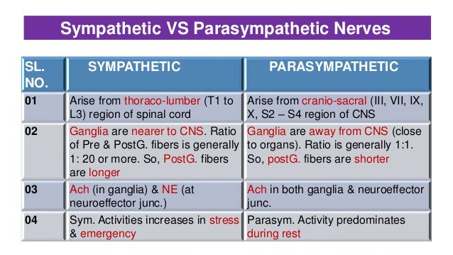 Pharmacology of Nervous System