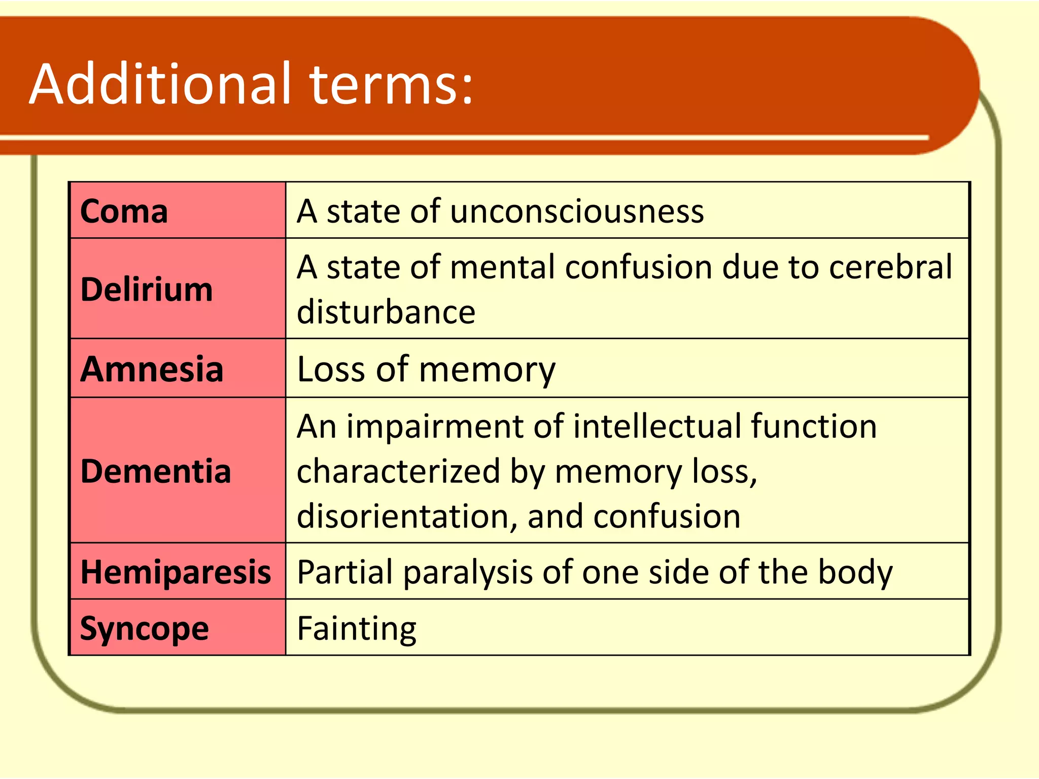 nervous system terminology .pdf